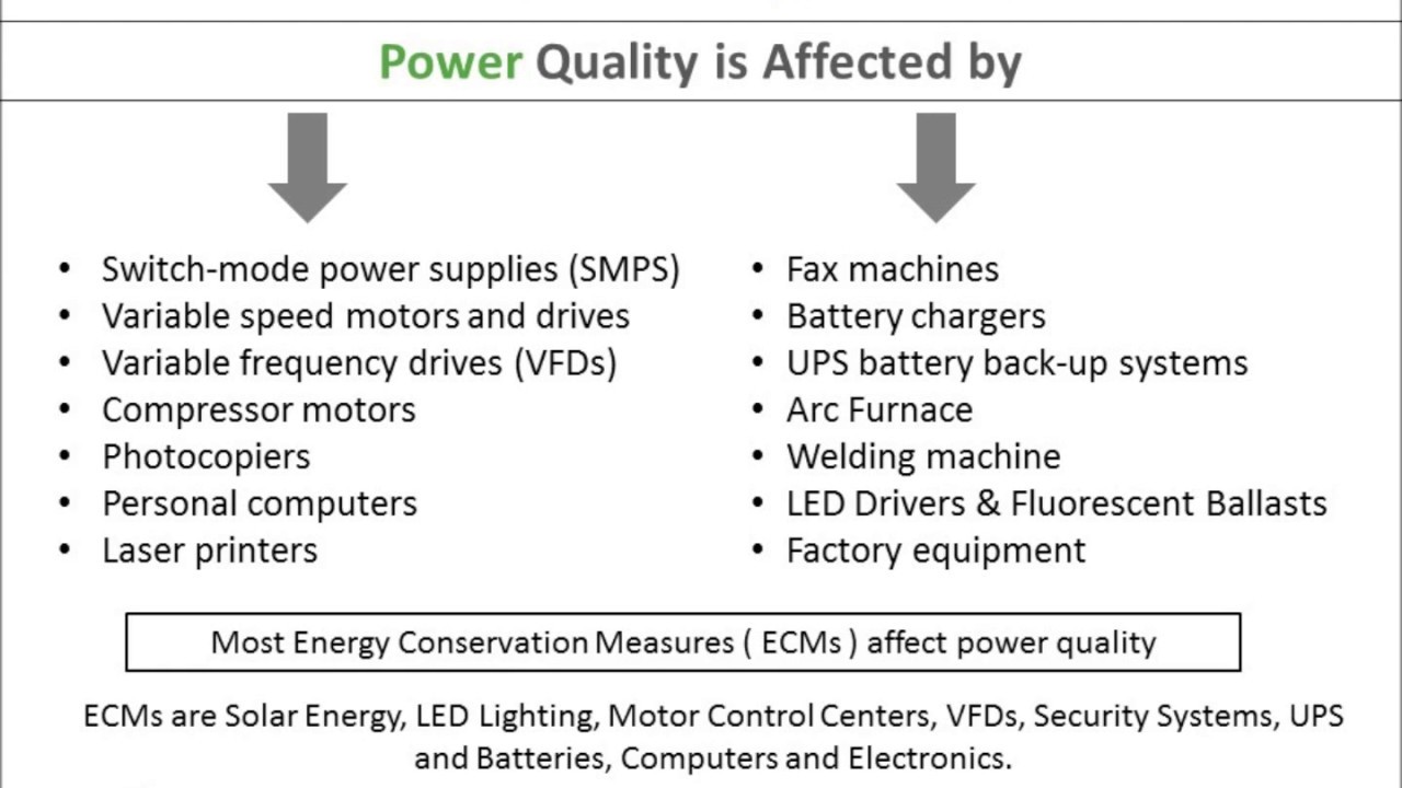 Power Quality Causes and Impact - YouTube