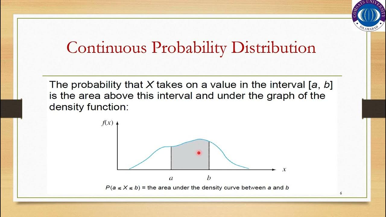 Continuous Probability Distribution - YouTube
