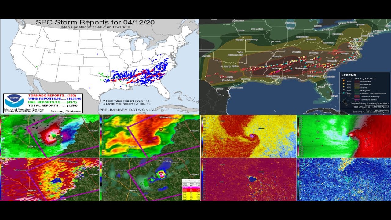 April 2020 Radar Analysis - YouTube