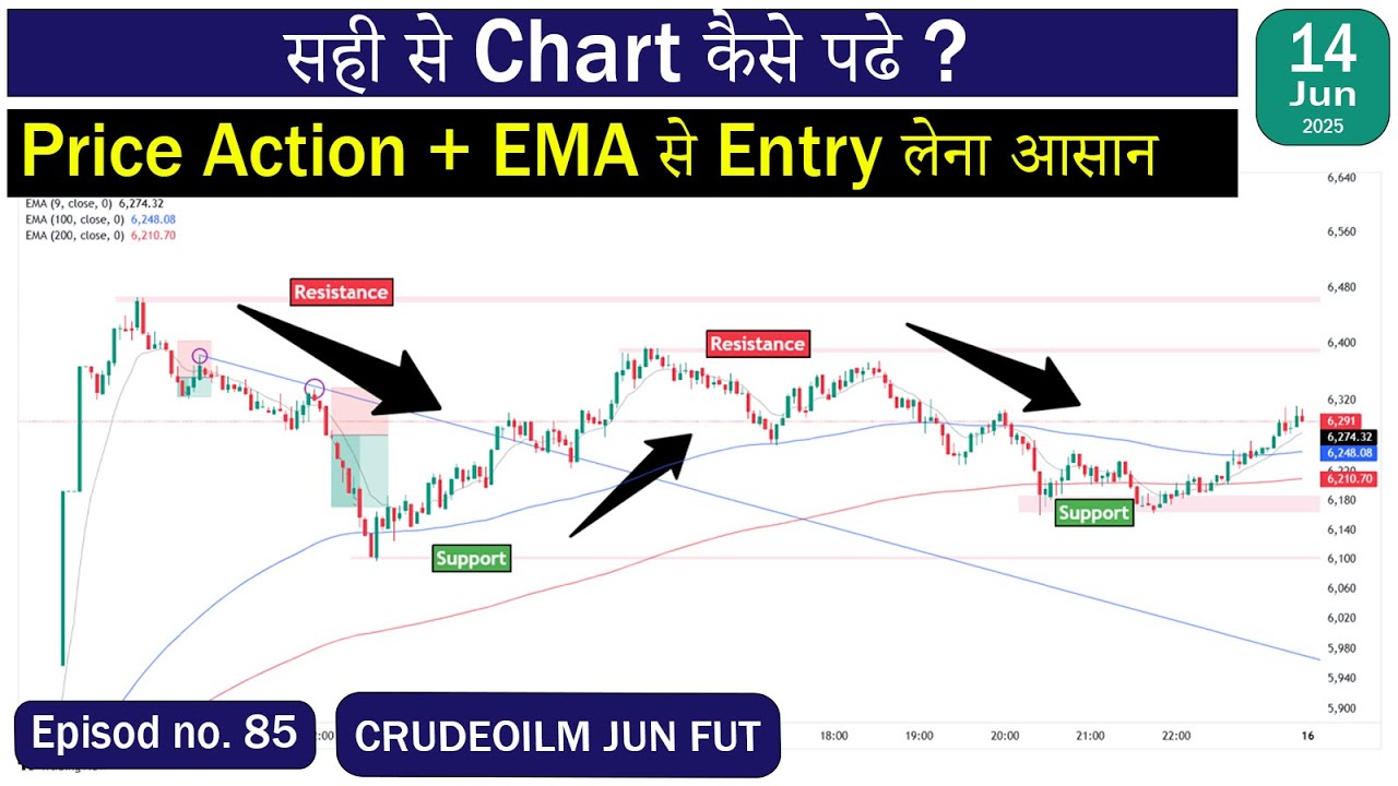 सही से Chart कैसे पढे ? I Price Action + EMA से Entry लेना आसान I Chart ...