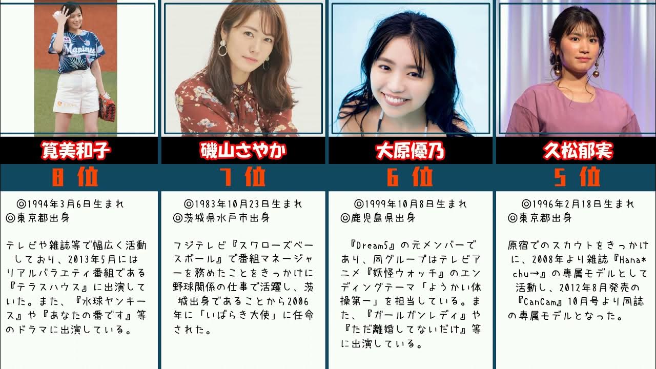 歴代グラビアアイドル人気ランキング！セクシーで可愛いグラドルは？ - YouTube