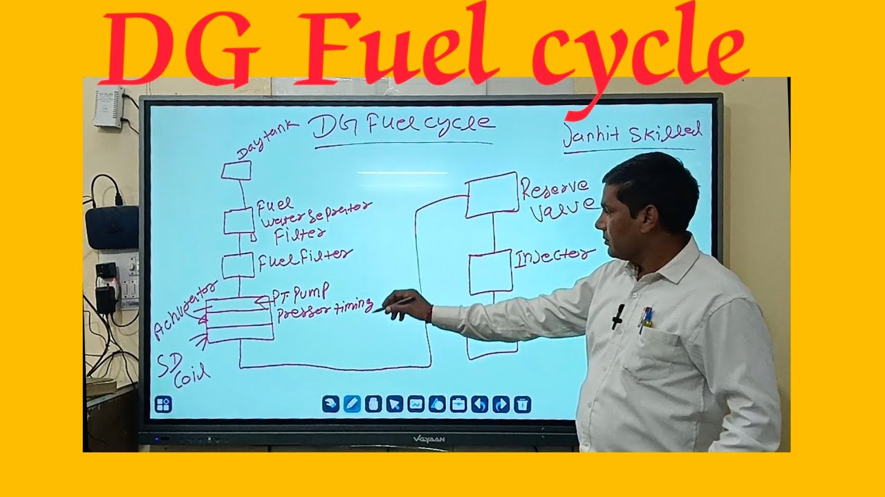 DG Fuel cycle| dg fuel system| dg fuel cycle kya hota hai| dg fuel ...