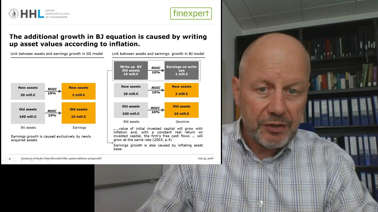 QoD #6: Does the Gordon-Shapiro Growth model fully capture inflation ...