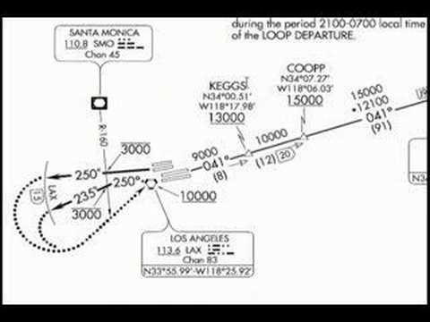 PMDG FMC Tutorial part 3 - YouTube