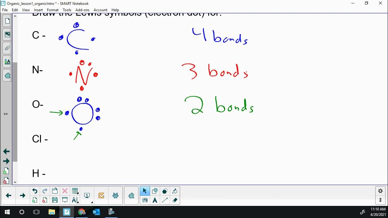 Lesson 1 Intro to Organic Chemistry: What is organic and drawing ...