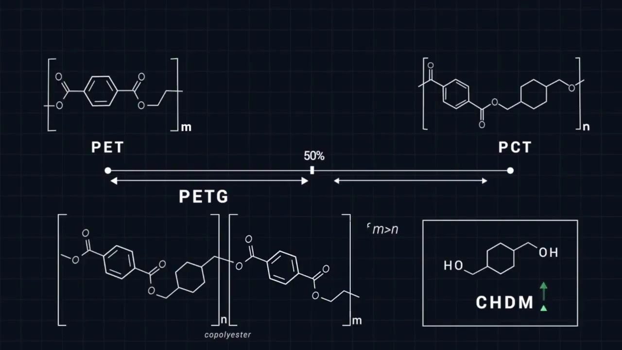 Essentium Materials Guide: Chemical Structure of PET and PCT - YouTube