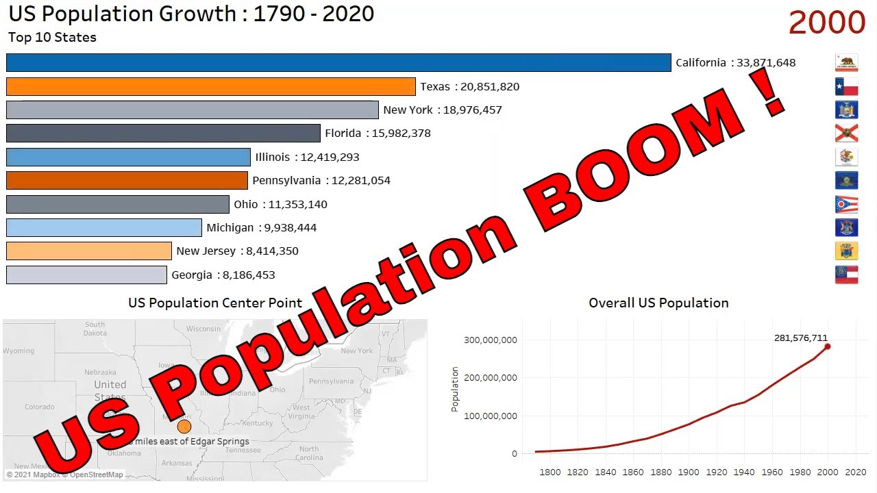 Animated timeline of US Population Growth from 1790-2020 - YouTube