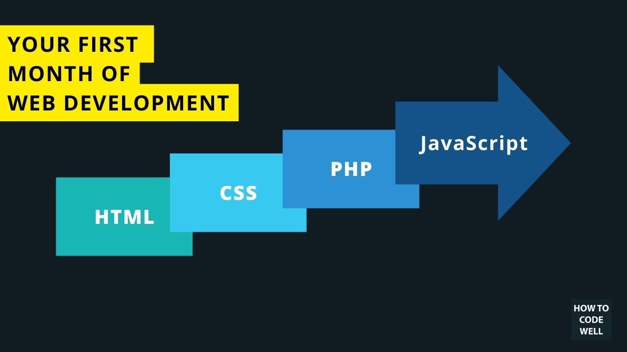 How to practice web development in your first month - YouTube