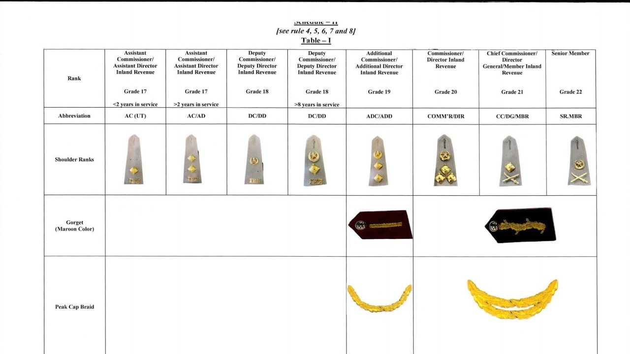 FBR Uniform #fbr Inland Revenue Services #irs #iris #pakistan #paf ...