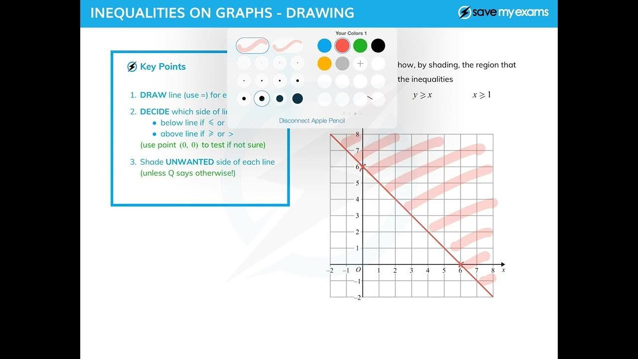 Inequalities in graphs - drawing - GCSE IGCSE Maths - YouTube
