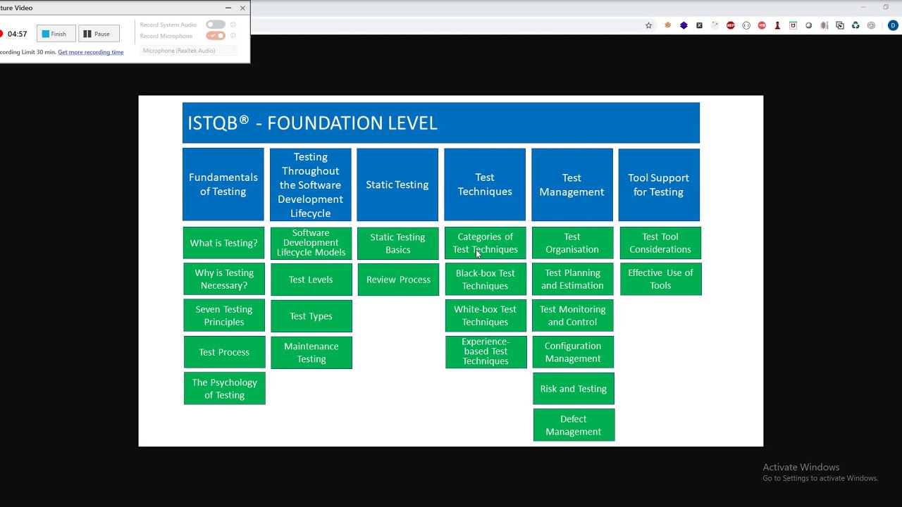ISTQB foundation level - 2.Testing là gì - YouTube