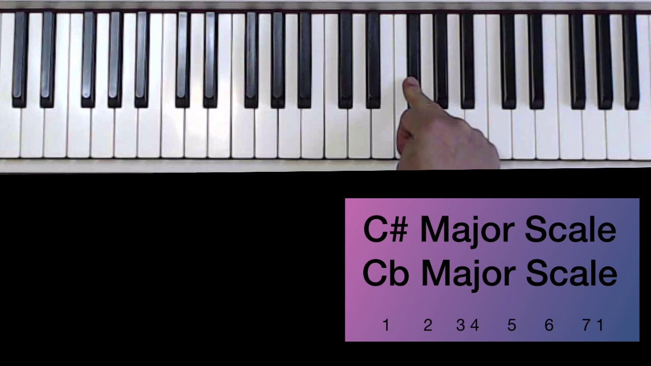 C# Cb Major scale - YouTube