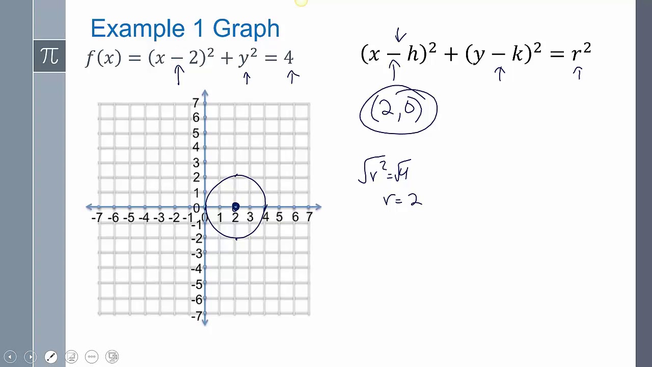 Lesson 2-2-4 Transformation of non functions - YouTube