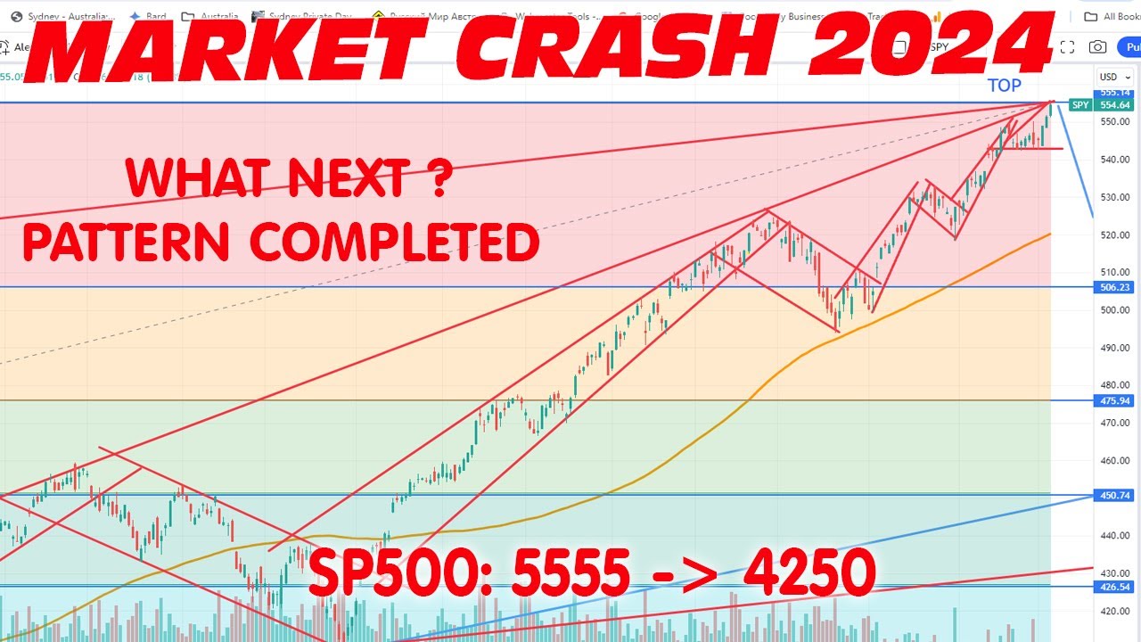 2024 YEAR MARKET CRASH - PATTERN COMPLETED , WHAT NEXT ? - YouTube