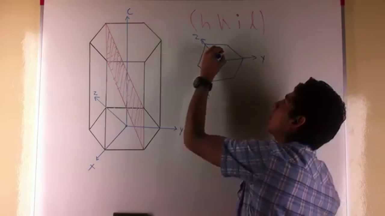 Indices de Miller-Bravais en Hexagonal Compacta HCP Para Planos - YouTube
