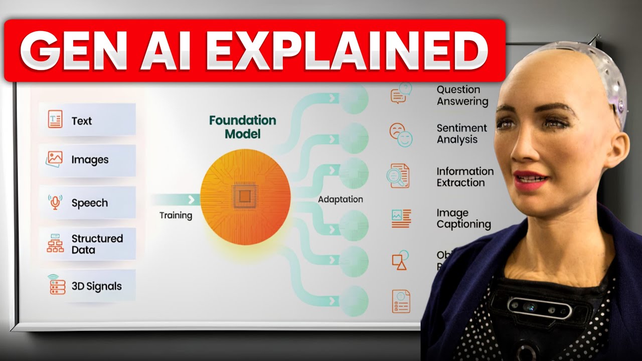 How Will GEN AI Revolutionize Our Lives? - YouTube