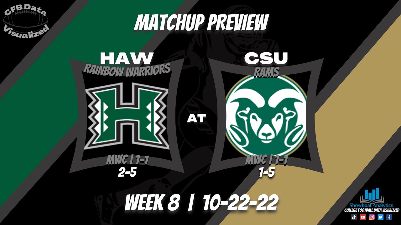 2022 | CFB | Week 8 | Hawaii at Colorado State | Preview - YouTube
