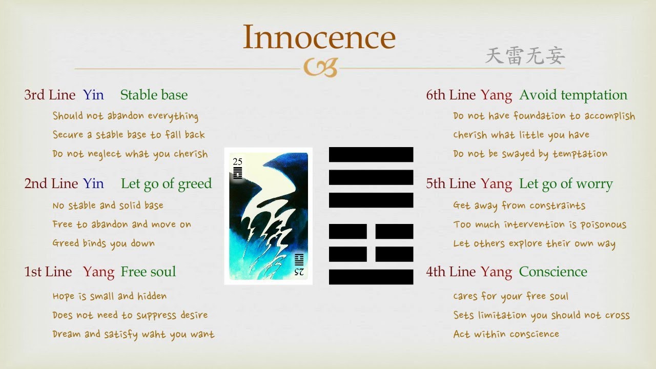 Goodie's I Ching - #25 Innocence (Lines) - YouTube