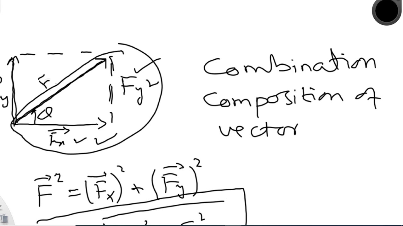 Resolution Of Vectors And Composition Of Vectors Physics Vectors lec12 ...