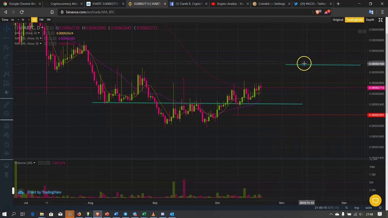Binance OCO order i Stop Loss wyjaśnione - poradnik tradera - YouTube