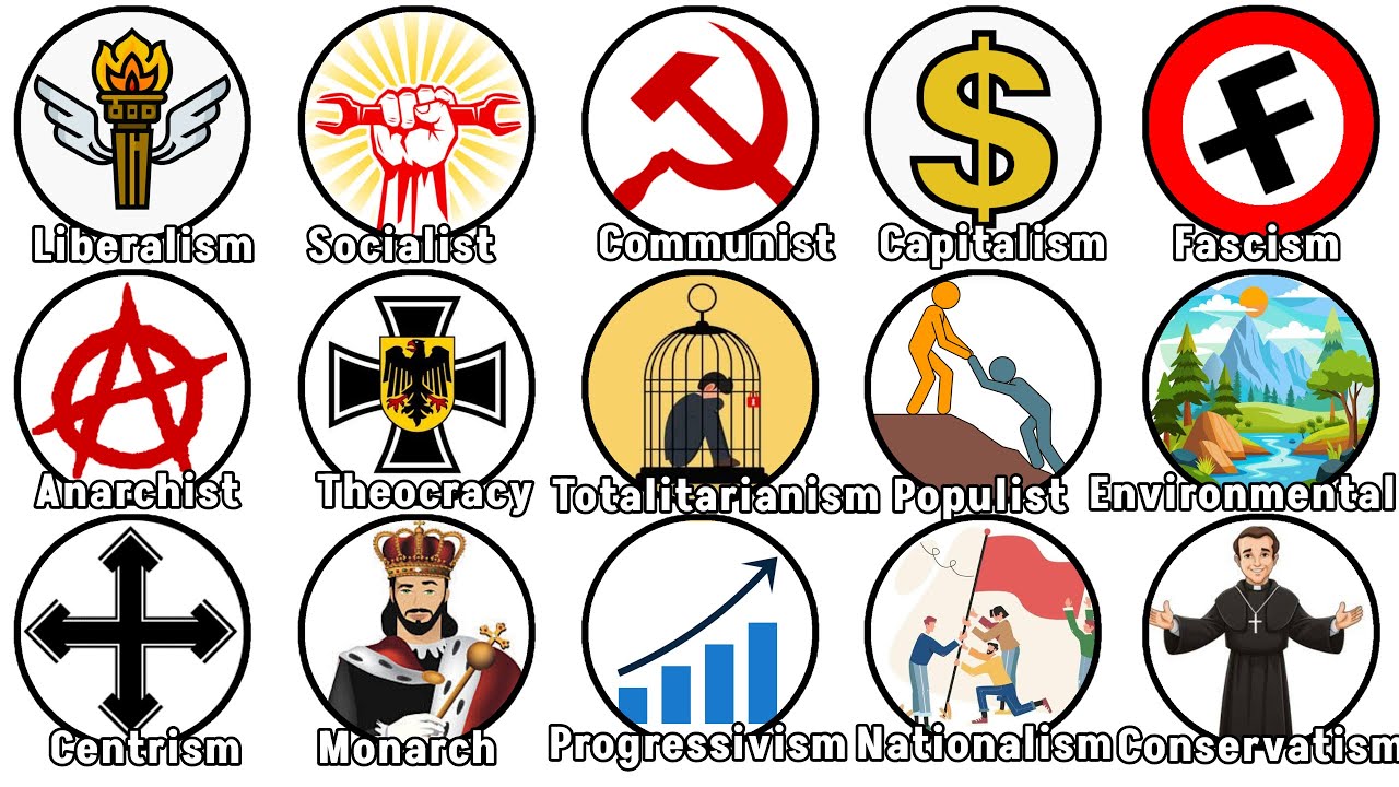 Every Major Political Ideologies of the world explained in 8 Minutes ...