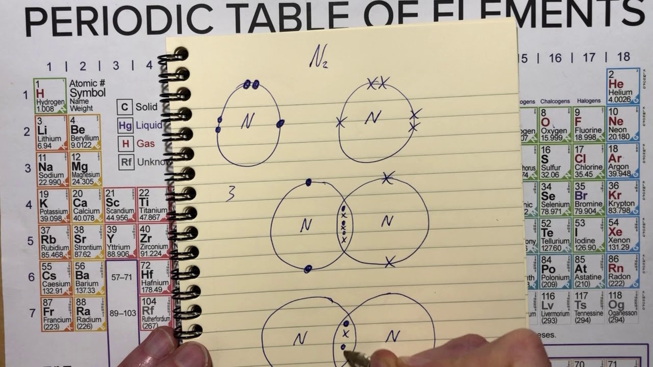 covalent triple bond N3 - YouTube