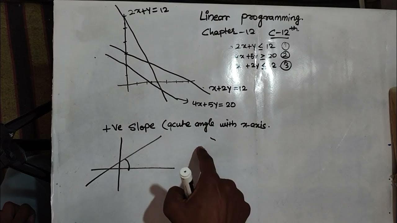 @Tough questions(TQ) c-12 how to draw a shaded part in linear ...