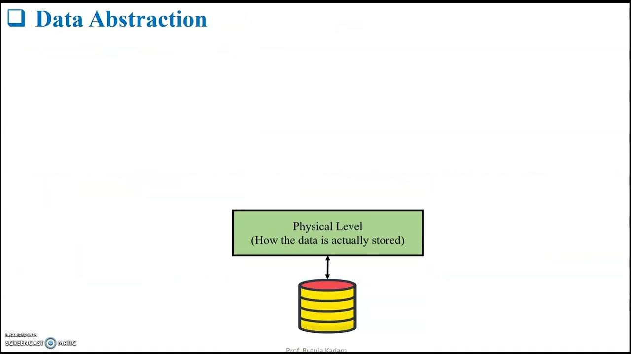 Data Abstraction in DBMS - YouTube
