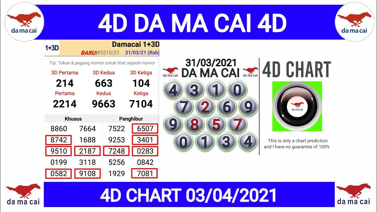 DAMACAI 4D CHART 03/04/2021 - YouTube