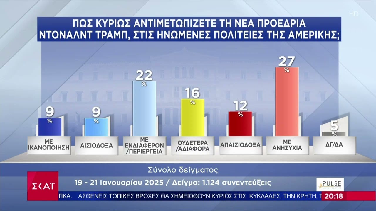 Δημοσκόπηση του ΣΚΑΪ:Αρνητικοί οι πολίτες στην υποψηφιότητα Τασούλα ...