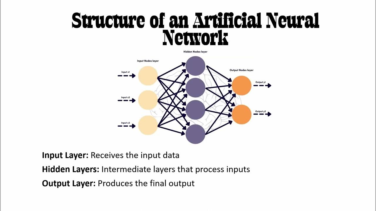 Understanding Artificial Neural Networks: A Simple Explanation - YouTube