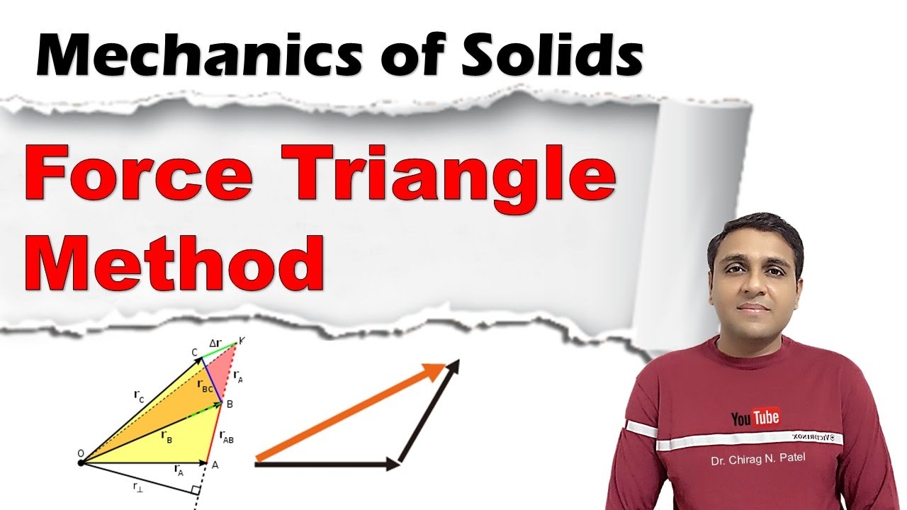 Force Triangle Method | Force | Triangle | Method of Triangle Force ...