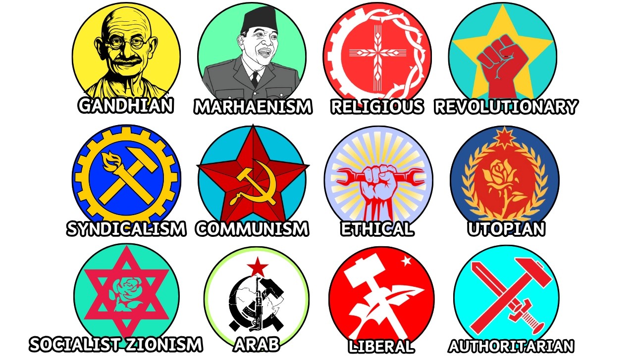 Every Type of Socialism Explained in 14 Minutes - YouTube