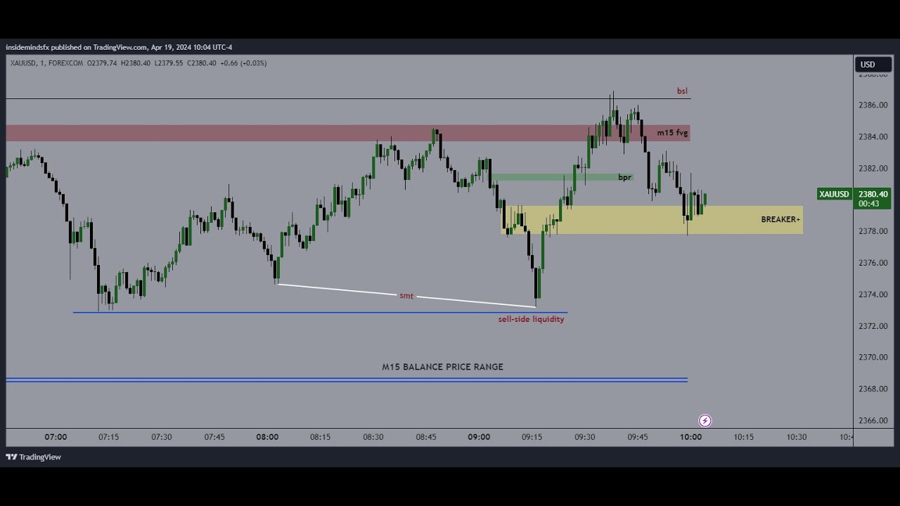 ICT Intraday Strategy Gold Explained ! English/Hindi 19th APRIL, 2K24 ...