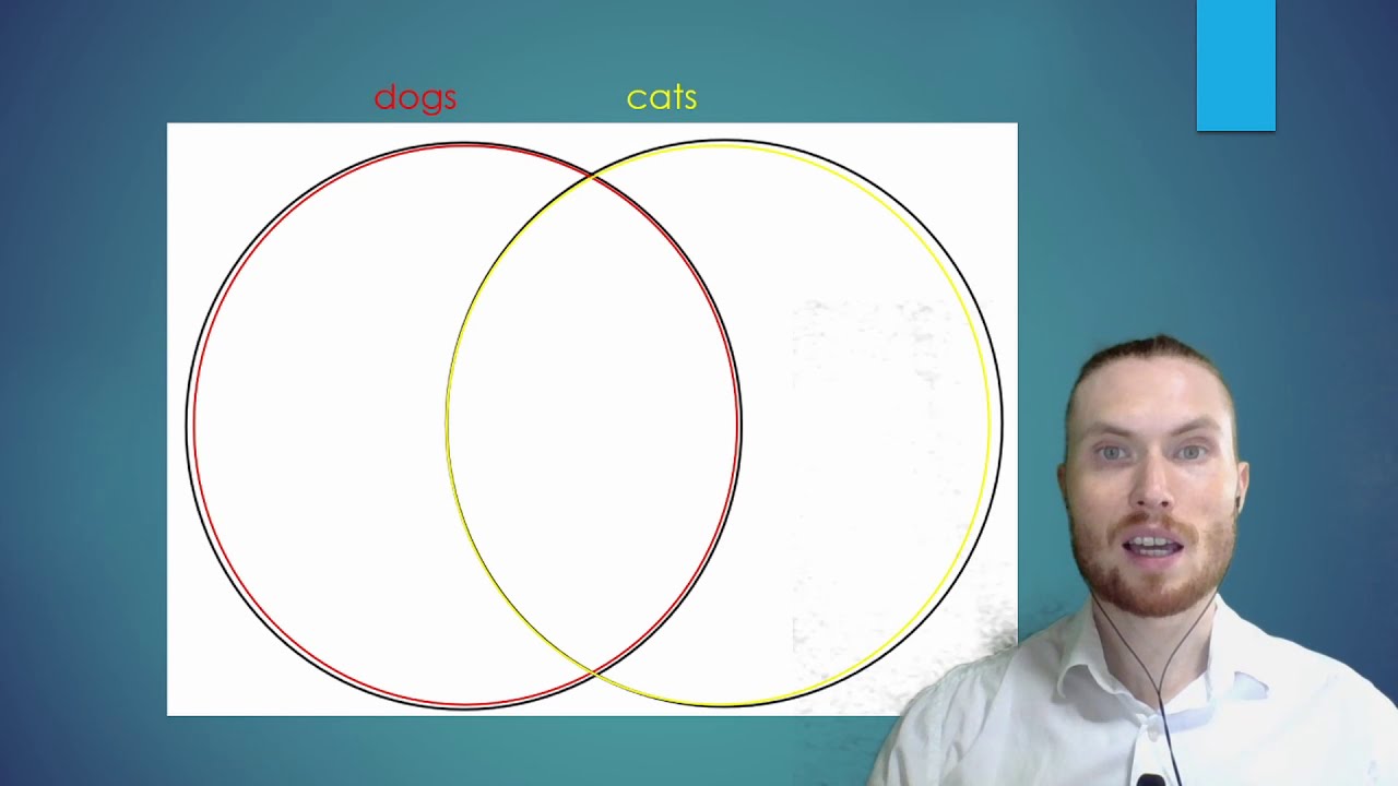 How to Compare and Contrast using a Venn Diagram - YouTube