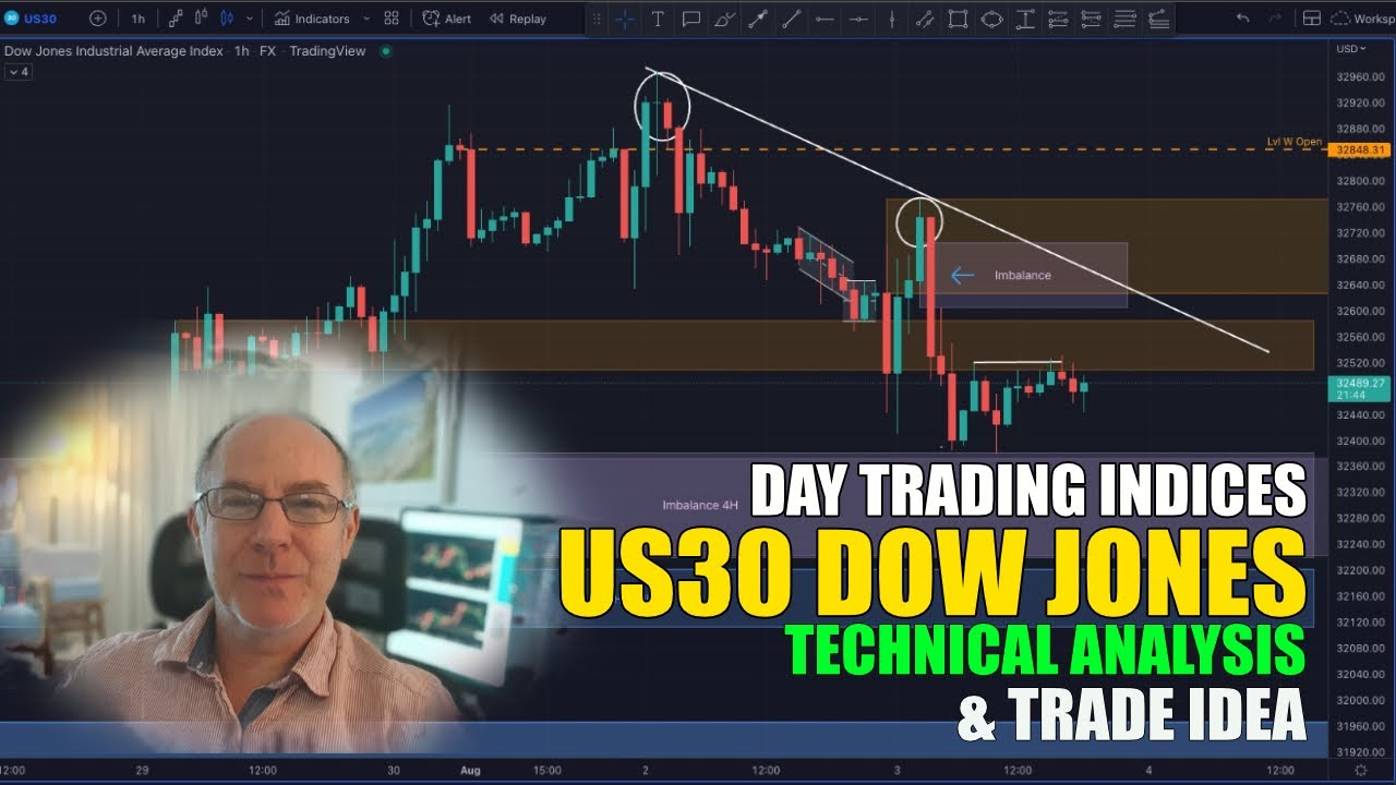 US30 Dow Jones Technical Analysis and Trade Idea - YouTube