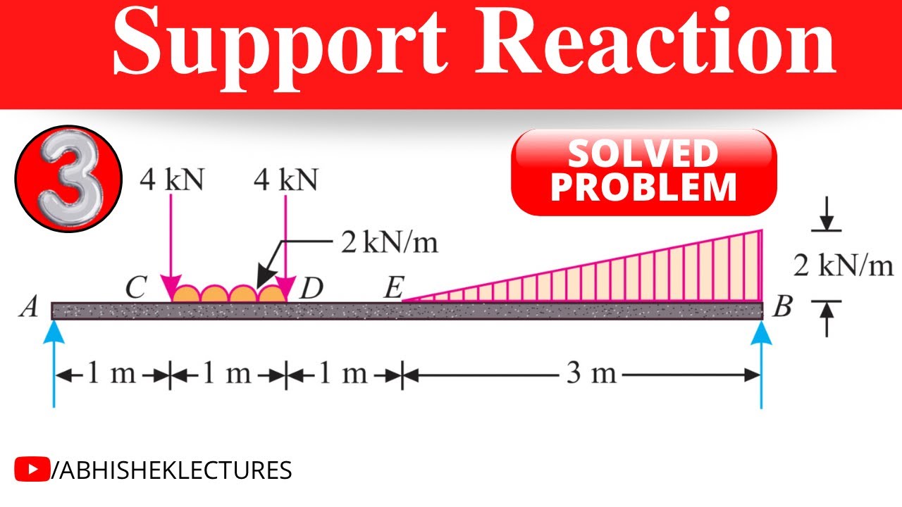 Simply Supported Beam | Problem 03 | Support Reaction | UDL | UVL ...
