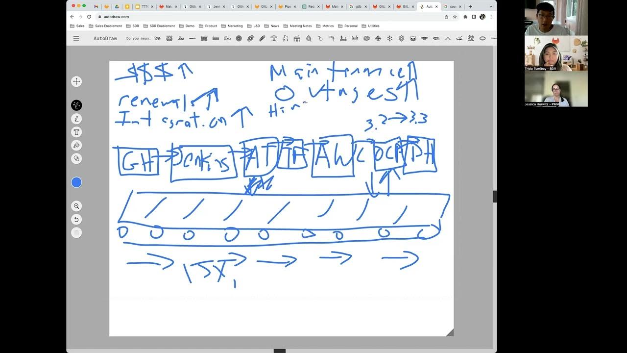 TT101 - Introduction to Gitlab - YouTube