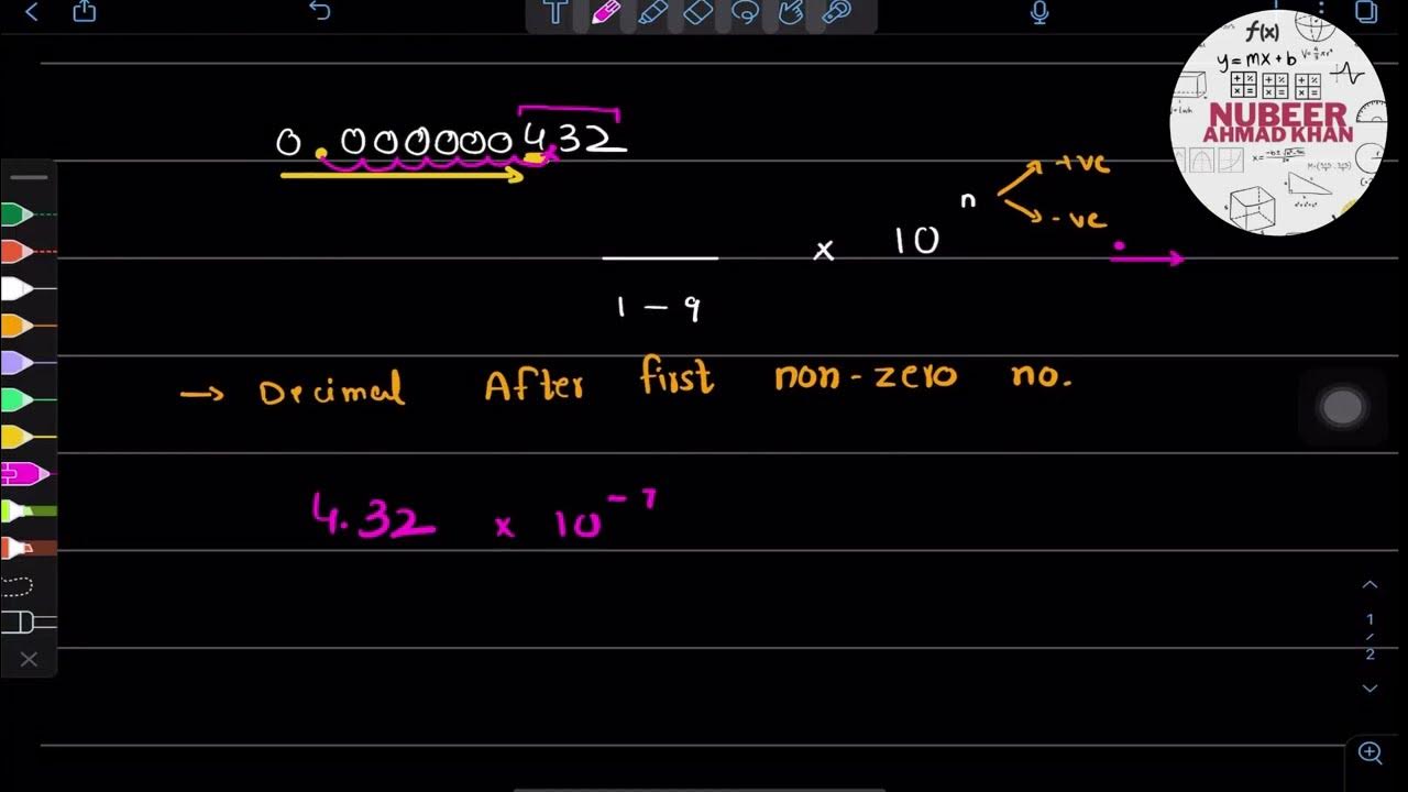 Standard Form | Algebra | O Level (4024) | IGCSE (0580) | Nubeer Ahmad Khan - YouTube
