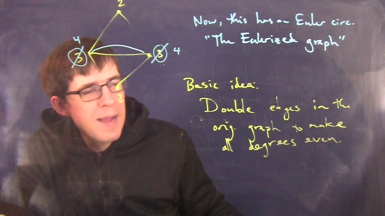 MA 15: Minimum duplication circuits & Hamilton circuits - YouTube