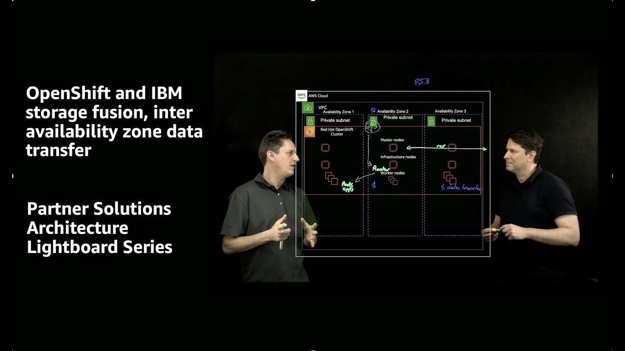 OpenShift and IBM storage fusion, inter availability zone data transfer ...