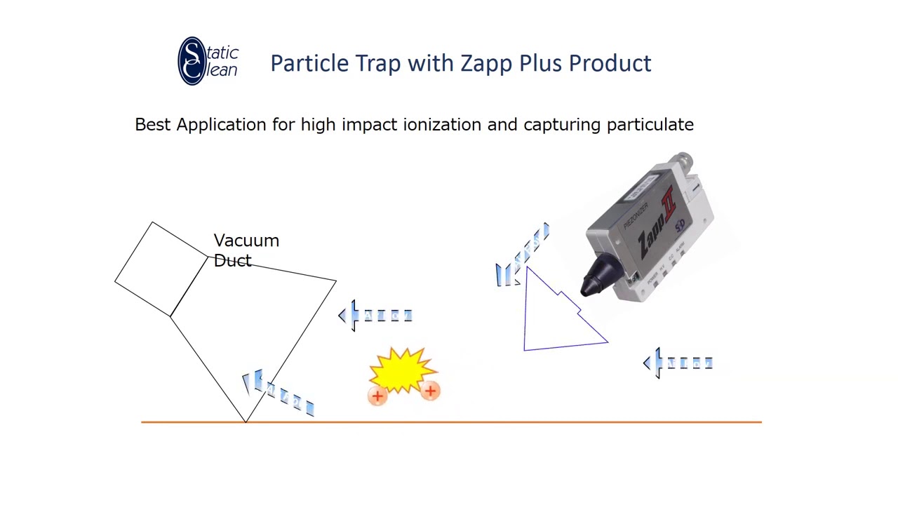 Particle Trap with ZappPLUS - YouTube