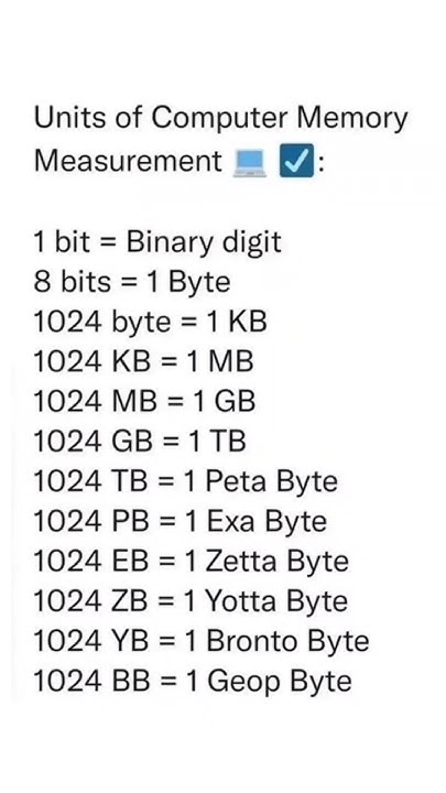 units of computer memory. #coding #coder #programming #computermemory #viral #shorts - YouTube