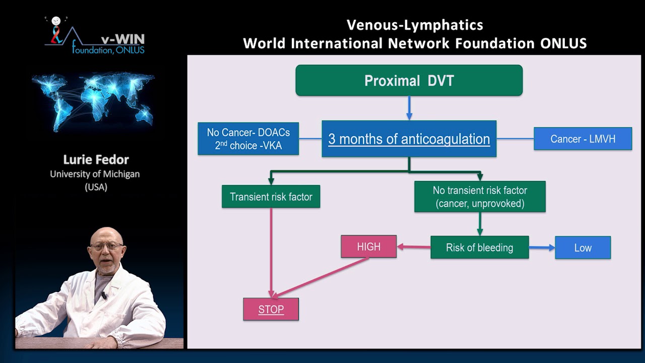 Deep venous thrombosis management - Lurie F - vWIN foundation - YouTube