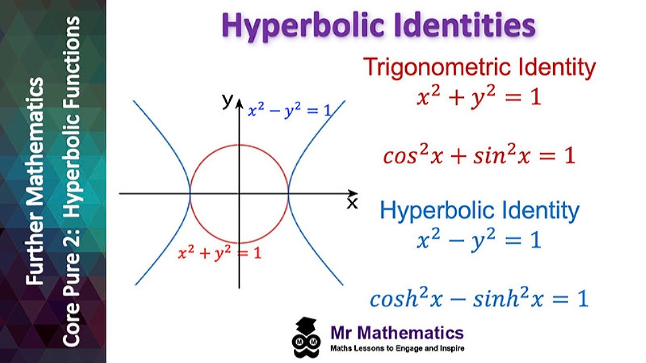 Proving Hyperbolic Identities | Mr Mathematics - YouTube