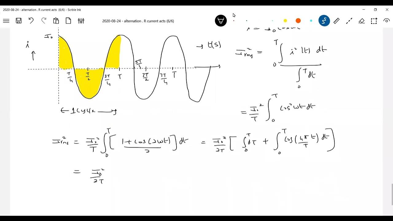 3) Physics | Alternating Current | Find the RMS value of cosine wave | JEE Adv - YouTube