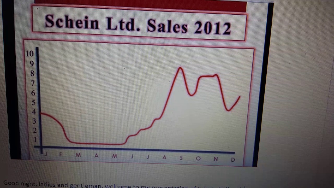 Graphic Description - YouTube