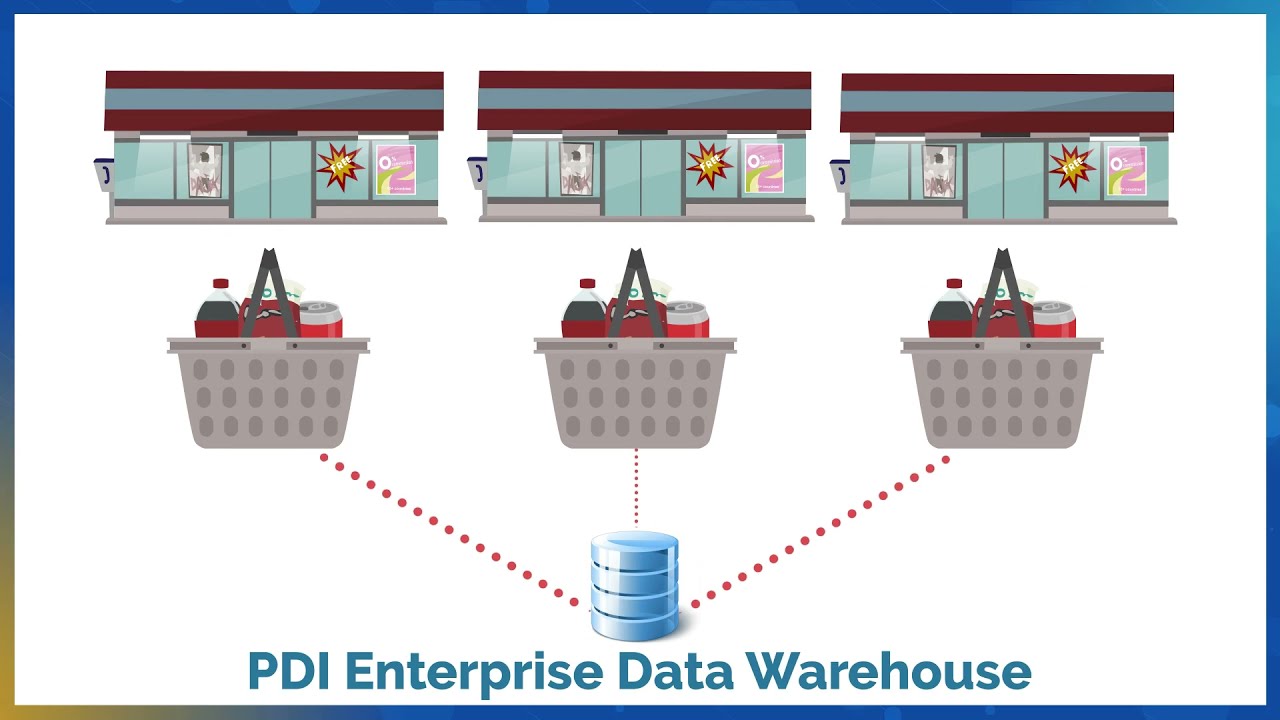 PDI Enterprise MarketLink - YouTube