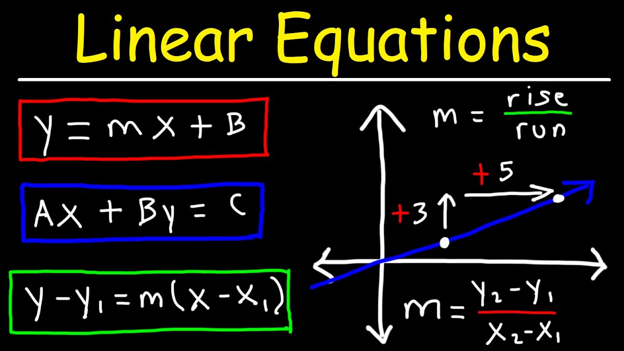 Linear Equations - Algebra - Membership - YouTube