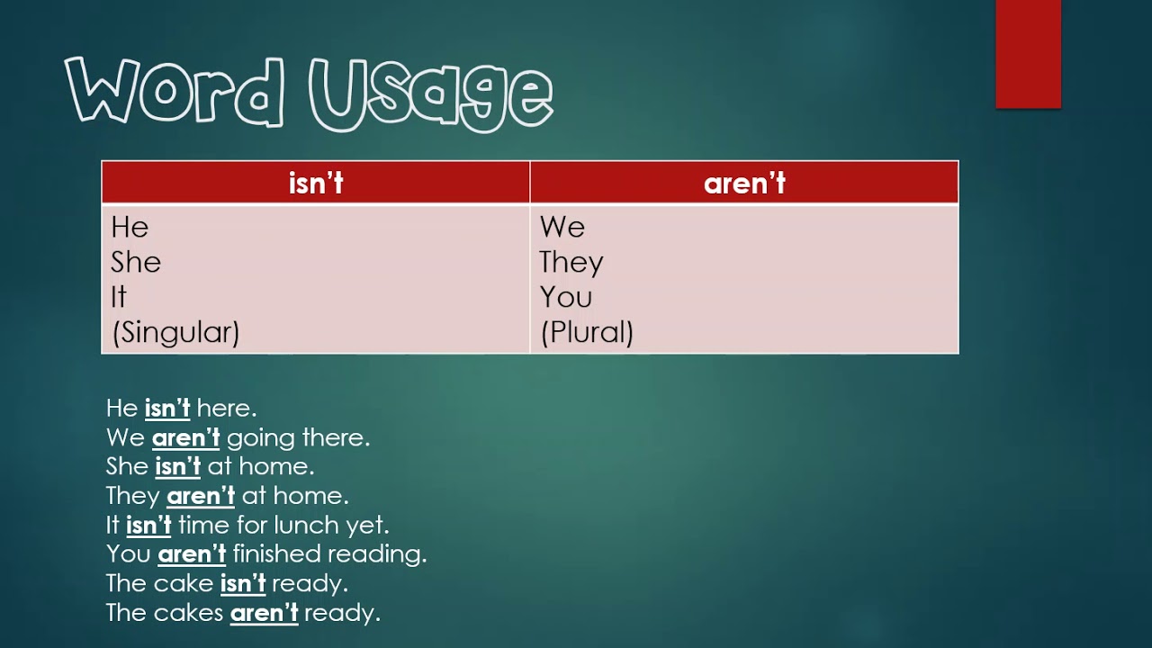 Correct Word Choice YouTube correct-word-choice-youtube